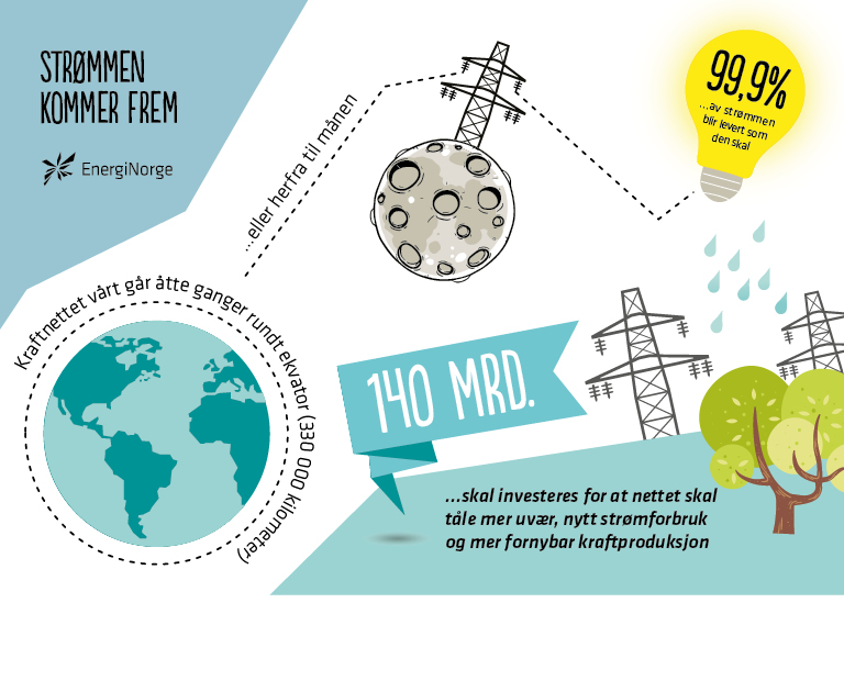 Illustrasjon og infografikk | Flisa Trykkeri