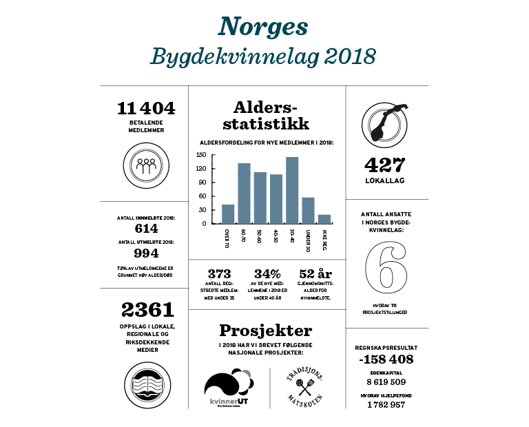 Illustrasjon og infografikk | Flisa Trykkeri