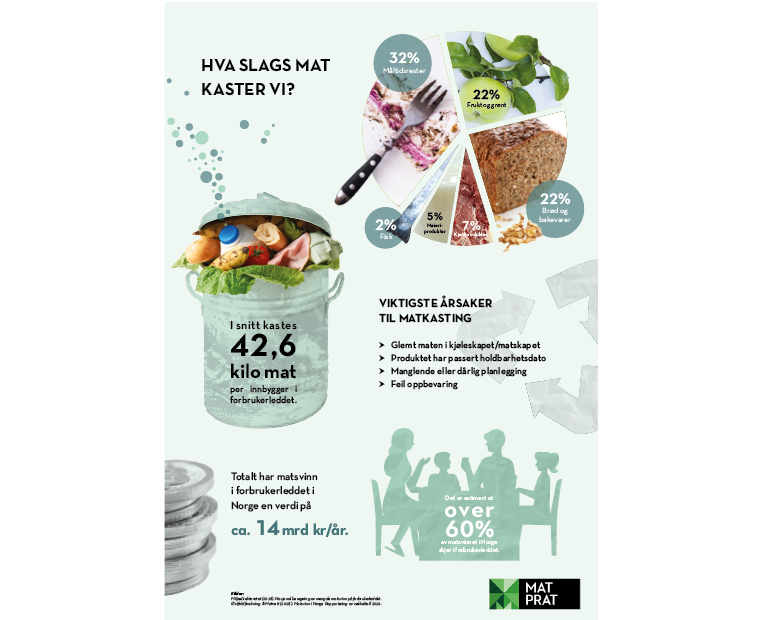 Illustrasjon og infografikk | Flisa Trykkeri